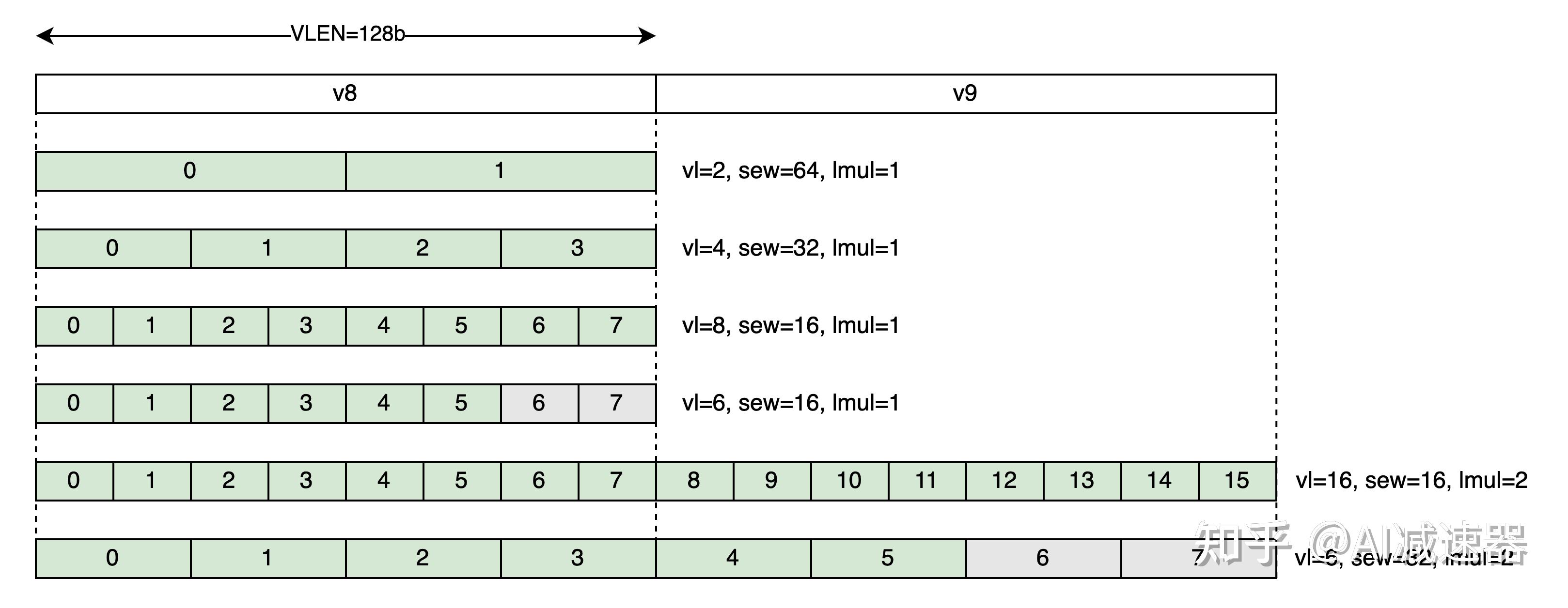 RISC-V Vector extension介绍 - 知乎