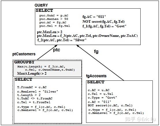 VLDB94 | 查询优化之 Predicate Move-Around - 知乎