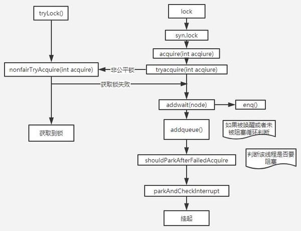 Java多线程系列之 Java线程同步与锁详解 知乎