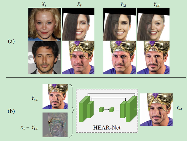 CVPR 2020-FaceShifter：能够应对脸部遮挡的高保真换脸方法 - 知乎
