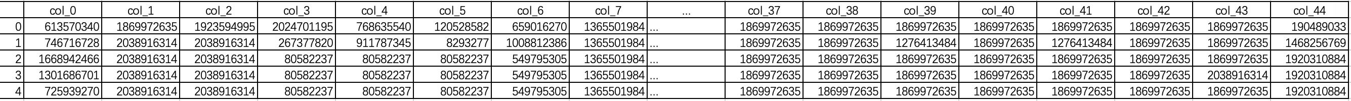 Pandas替代框架性能测评——Polars|Modin|Pandarallel|pySpark - 知乎