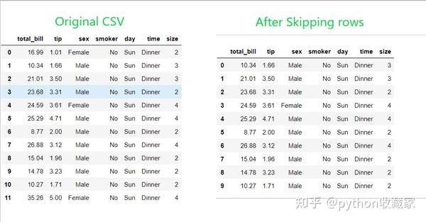 Pandas中CSV文件的读取导出 - 知乎