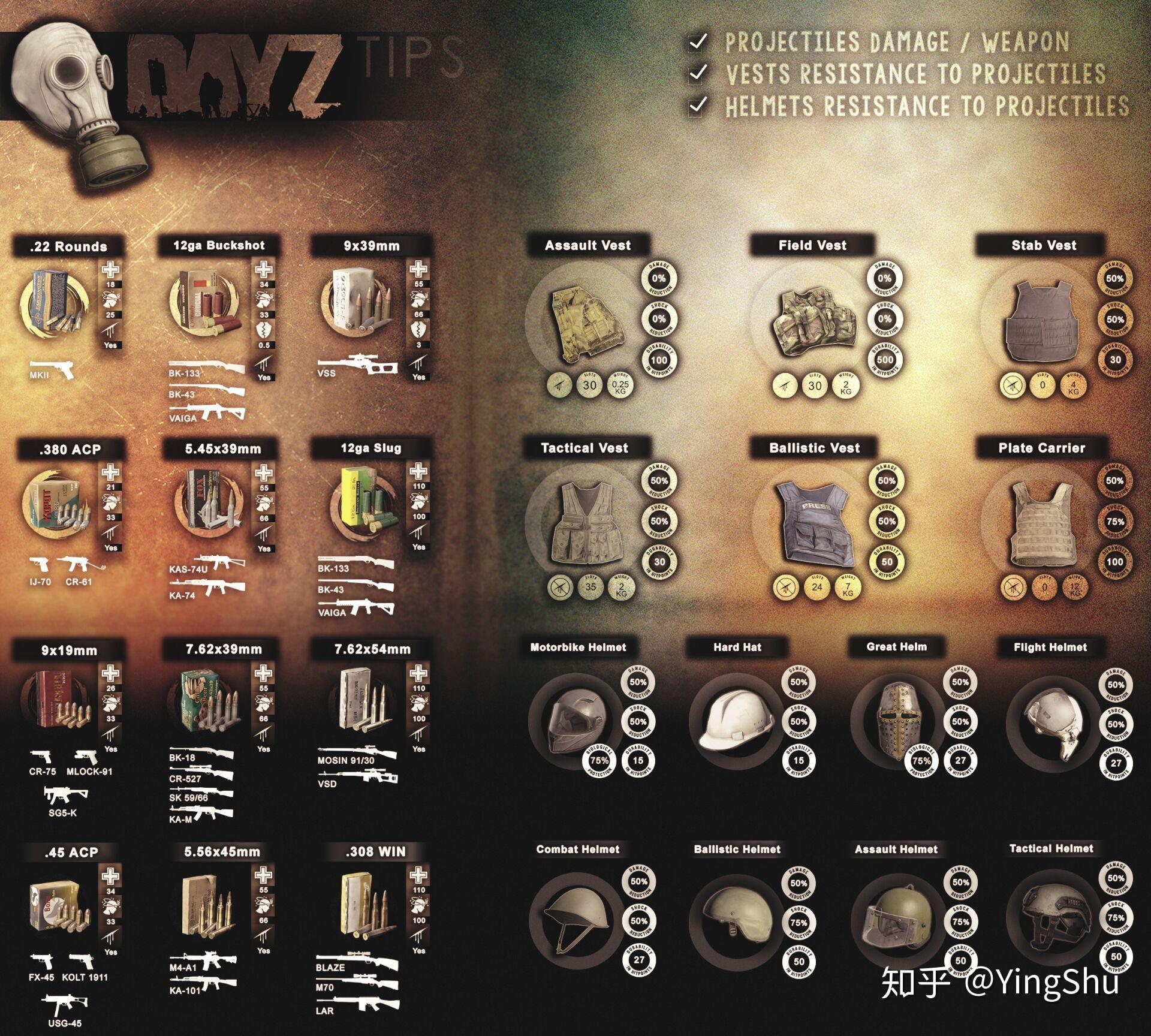 网红游戏《DayZ》游玩1500小时，退游评测！ - 知乎