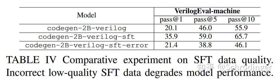 （2023 ICCAD|NVIDIA，Verilog代码生成评估）VerilogEval：评估大语言模型在Verilog代码生成中的表现 - 知乎