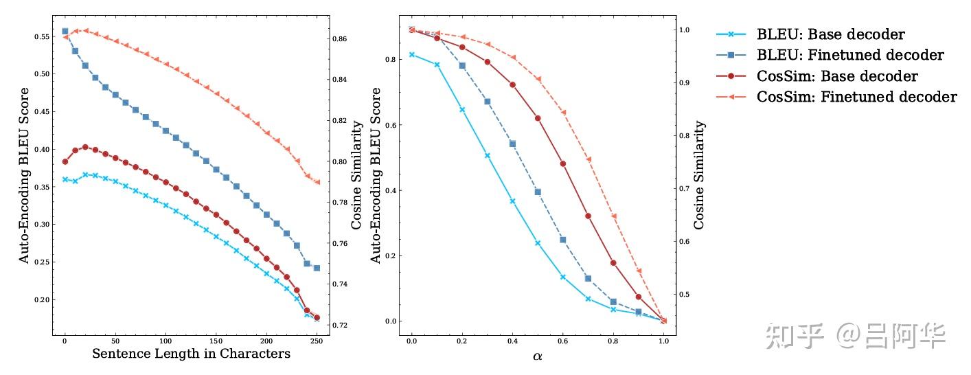 【LLM前沿技术】《大概念模型（Large Concept Model）： 在句子表示空间中的语言建模》 - 知乎