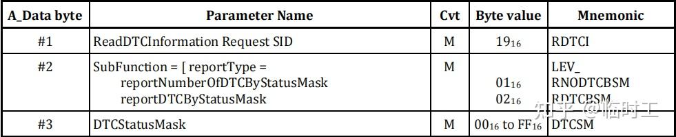 UDS ISO-14229 0x19 ReadDTCInformation (读取DTC信息) ----概况 - 知乎