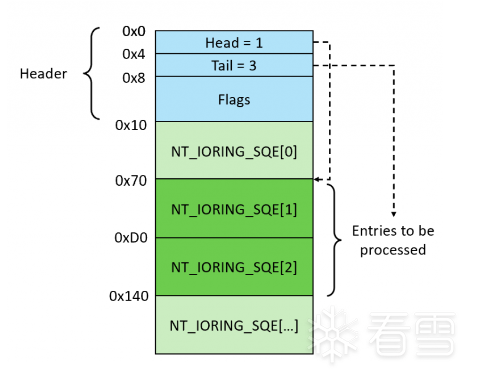 Windows_AFD_LPE_CVE-2023-21768分析 - 知乎