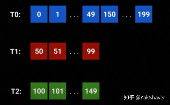 Unity DOTS编码实践：EntityCommandBuffer - 知乎