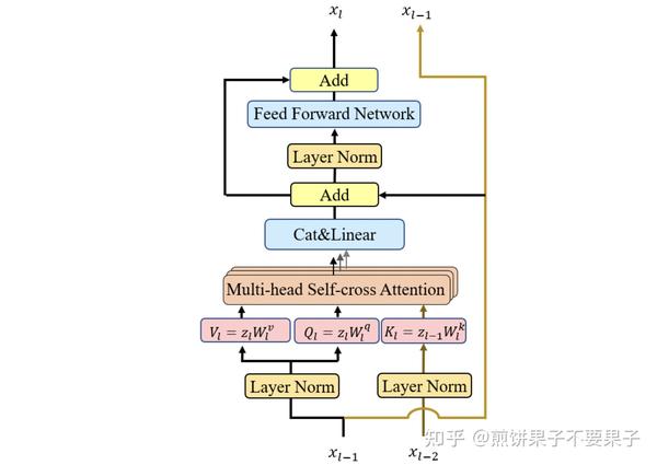 【层间 Attention - 地理定位匹配】Cross-view Geo-localization with Layer-to-Layer Transformer - 知乎