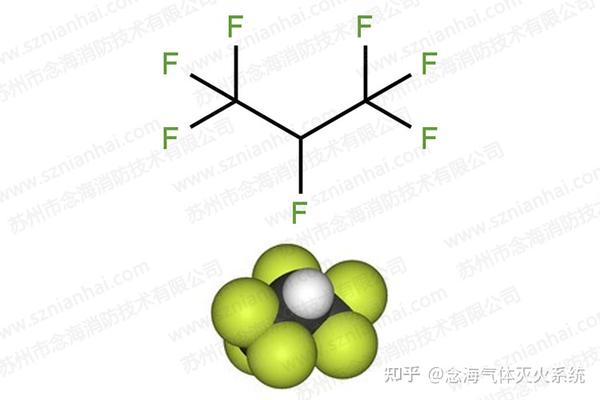 七氟丙烷灭火原理 - 知乎