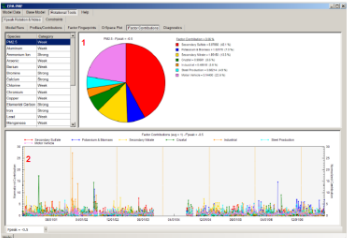 【教程】大气颗粒物PMF源解析 - 知乎