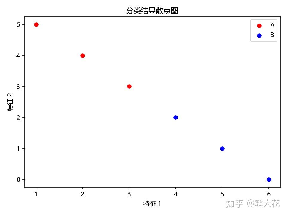 【Python 数据分析工具系列】Matplotlib Cookbook：从小白到图形大师 - 知乎