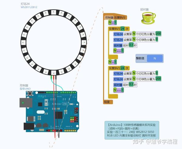 【雕爷学编程】Arduino动手做（124）---24位WS2812环形灯板 - 知乎