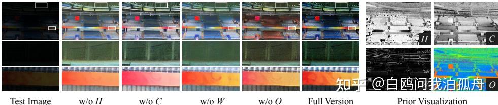 Zero-Reference Low-Light Enhancement via Physical Quadruple Priors - 知乎