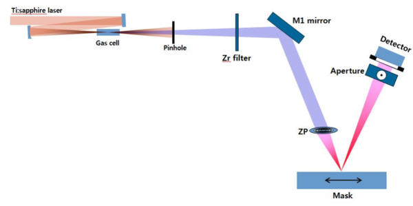 [文献]光化掩模审查系统在无缺陷掩模HVM EUV光刻制备中的应用 - 知乎