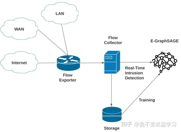 图网络 E-GraphSAGE 简介 - 知乎