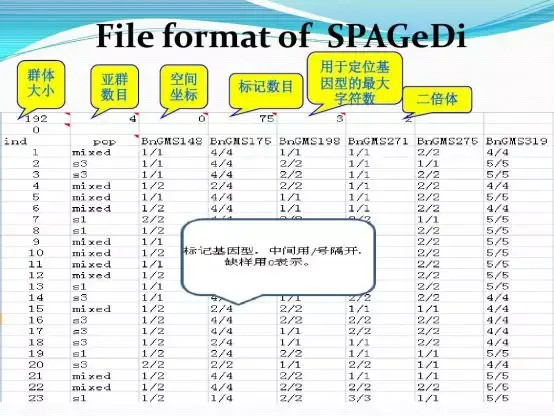 SPAGeDi软件----家系效应（kinship）矩阵 - 知乎