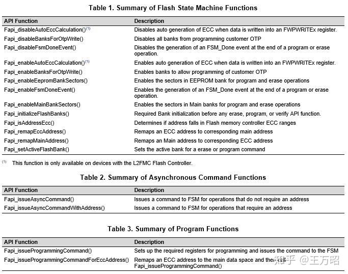 基于F021库在MCU实现内部FLASH驱动 - 知乎