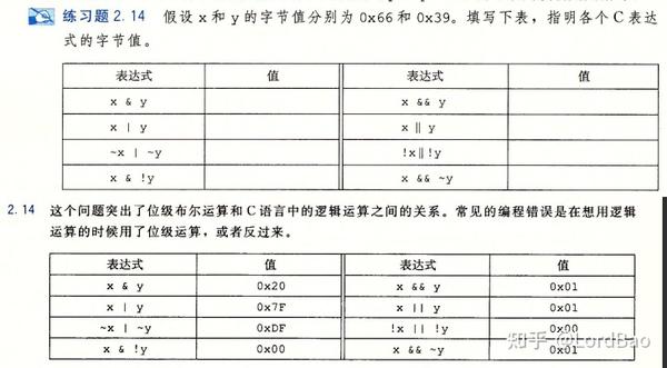 【CSAPP笔记】2.1 信息存储 - 知乎