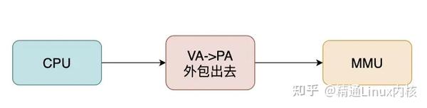 图解|什么是缺页错误Page Fault - 知乎