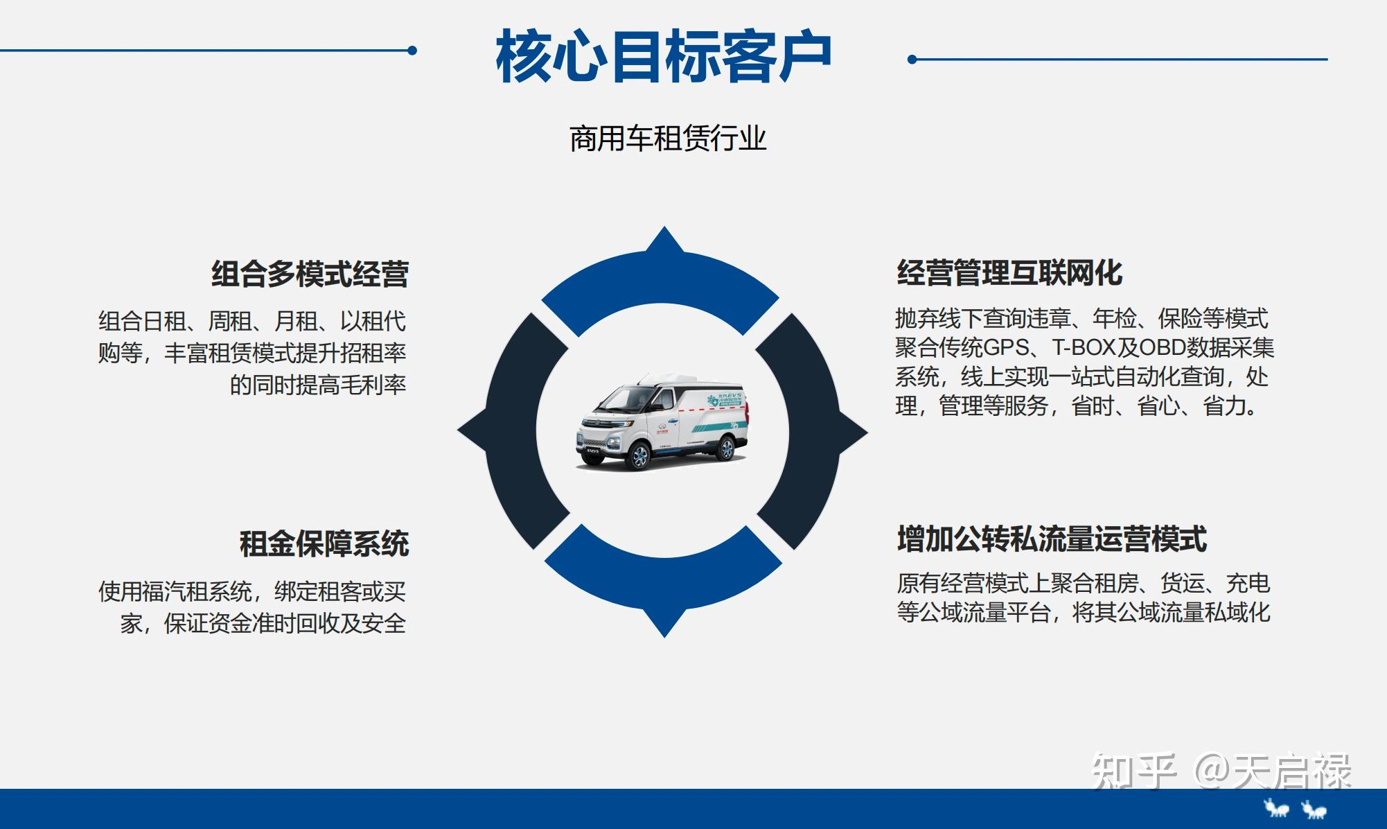 车辆出租管理系统,资金安全更有保障!!! 知乎