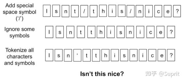 BPE 算法原理及使用指南【深入浅出】 - 知乎