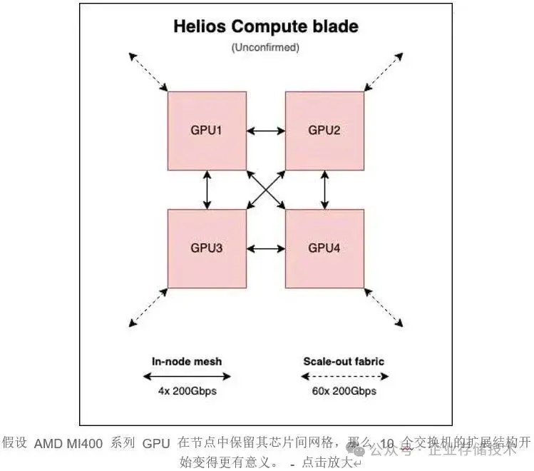 当PCIe AI卡整合Scale-Up(UALink) + Scale-Out(UEC) - 知乎