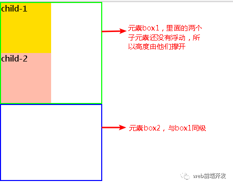 CSS的浮动及清除浮动的5种方法 - 知乎