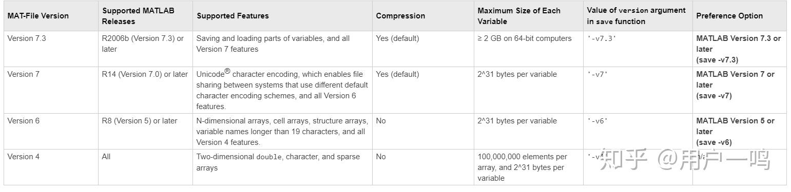 matlab生成的mat文件, scipy.io无法读取 - 知乎