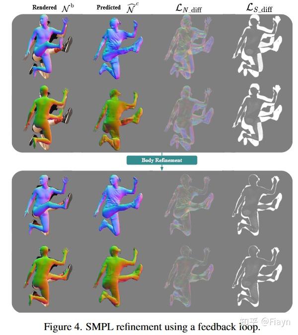 论文随记 | ICON: Implicit Clothed humans Obtained from Normals - 知乎