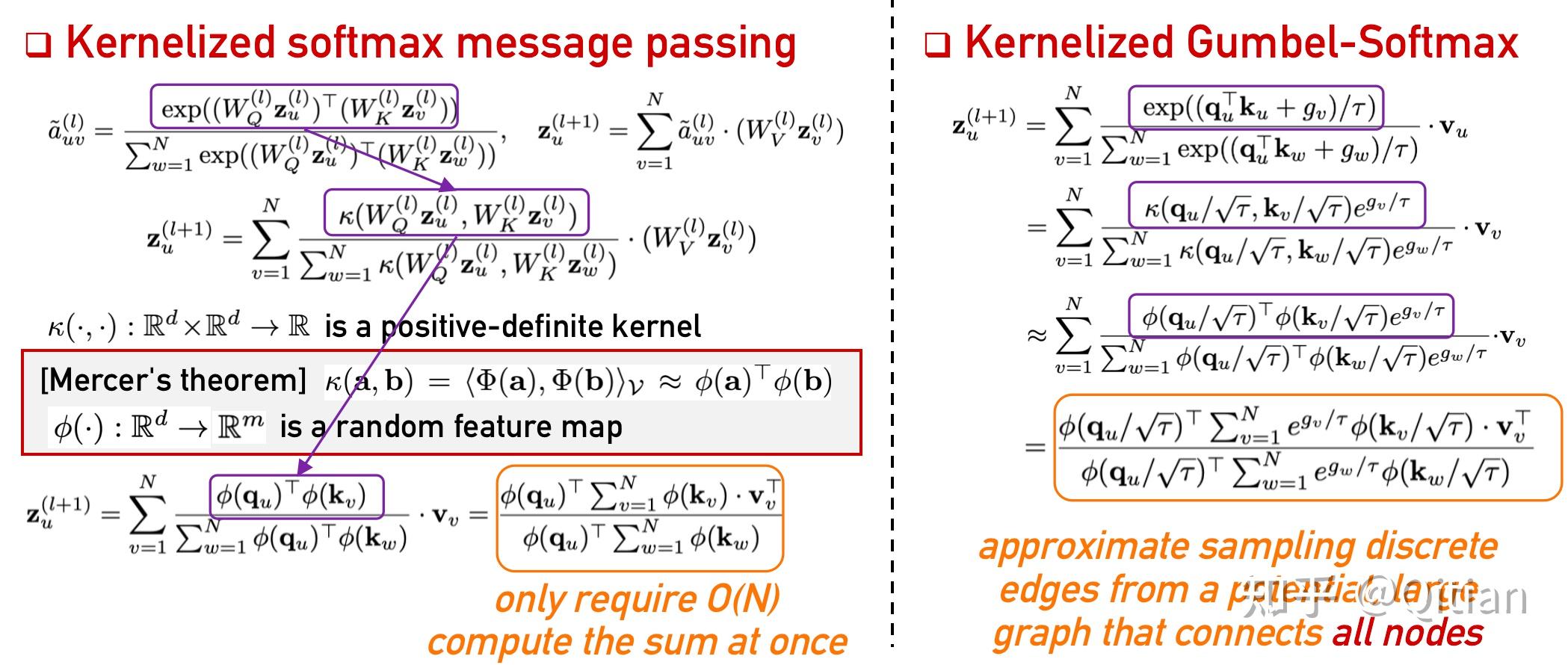 NeurIPS22 spotlight｜大图上的线性Transformer - 知乎