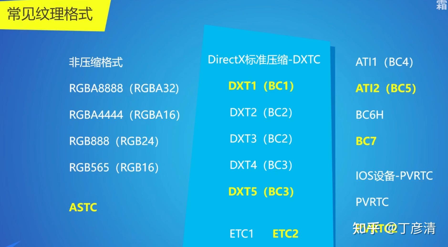 技术美术百人计划-图形 3.6 纹理压缩 笔记 - 知乎