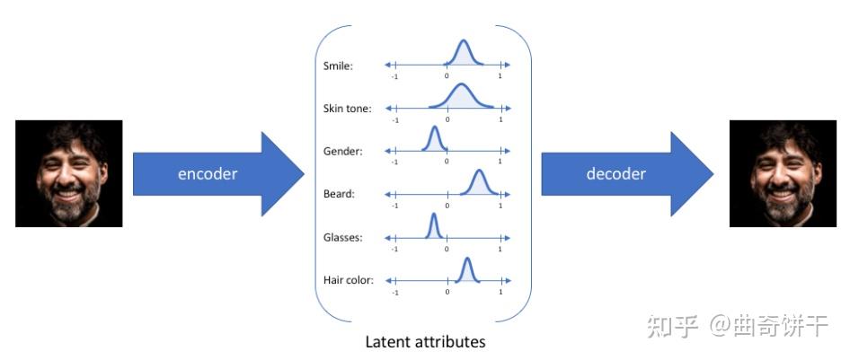 VAE 从入门到精通 - 知乎