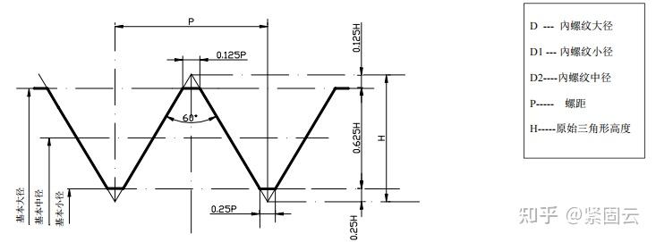 一看就懂的紧固件螺纹基础知识 - 知乎