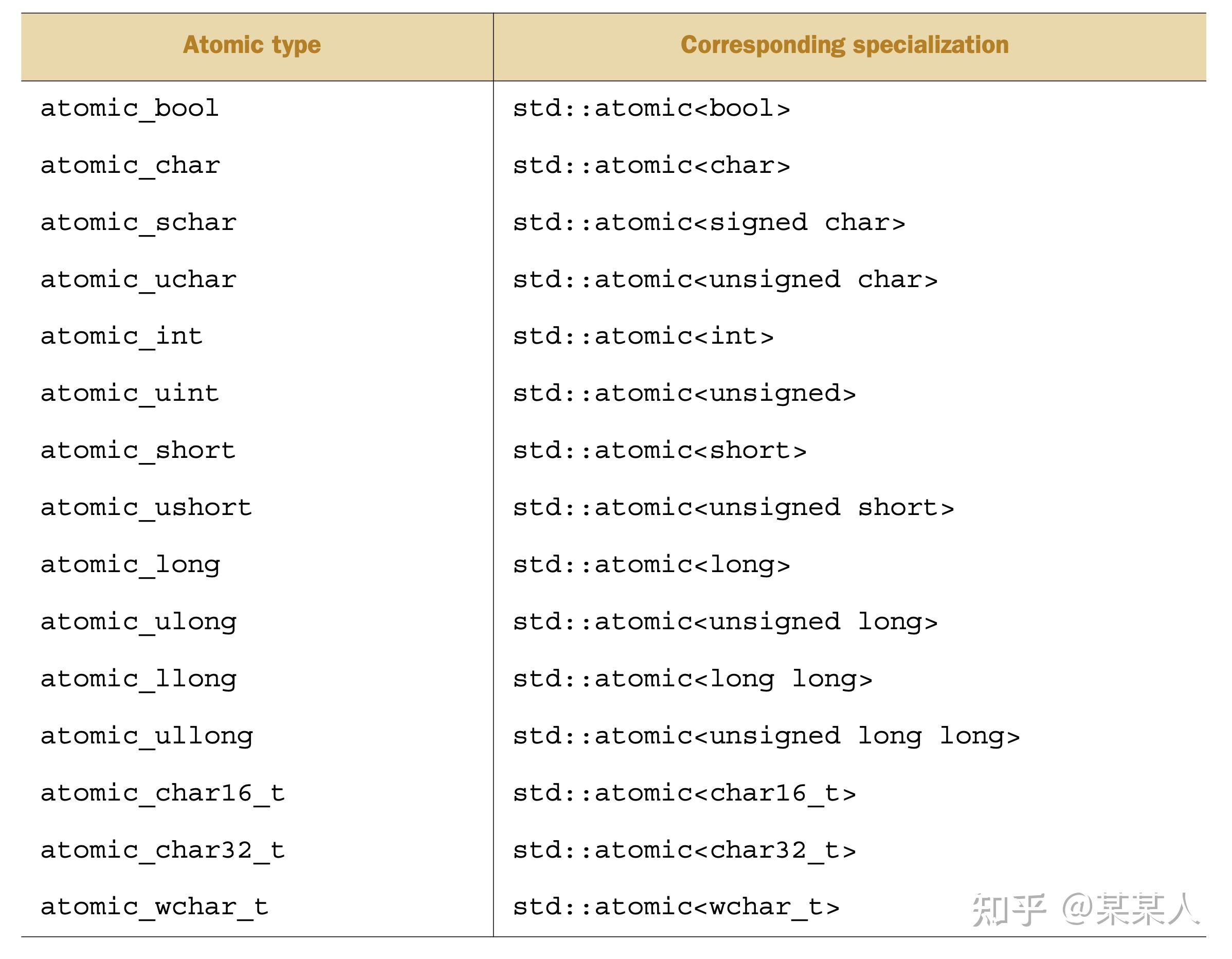 C++内存模型 - 知乎