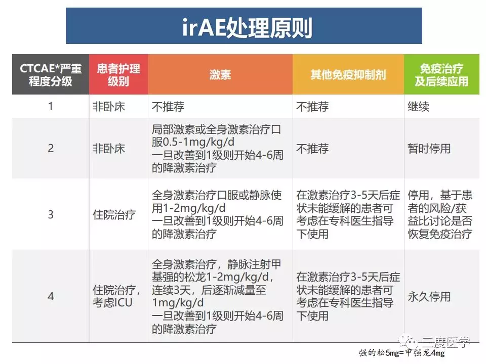 CCOC 2019课件分享 | 肿瘤心脏病学MDT门诊探索之路 - 知乎