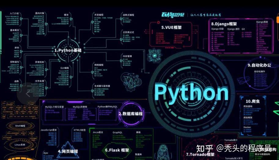 清华教授熬夜写出来的一套python学习路线图，真的是yyds！ - 知乎
