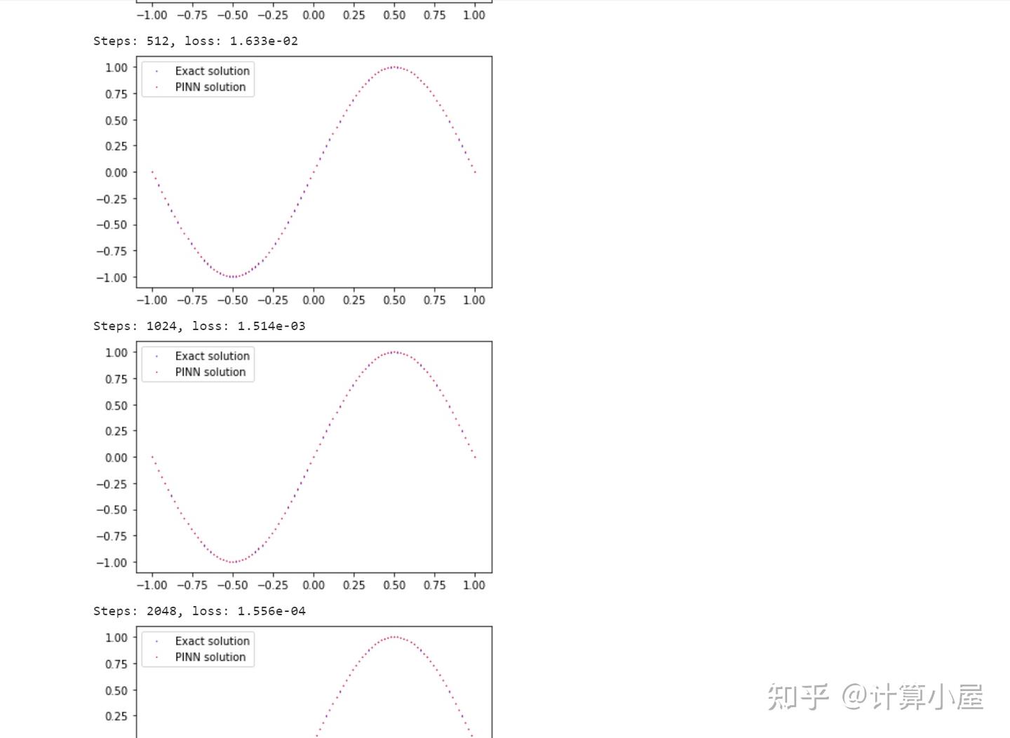Python 机器学习求解 PDE 学习项目——PINN 求解一维 Poisson 方程 - 知乎