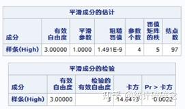 非线性模型之广义相加模型(GAM)-原理与应用概述 - 知乎