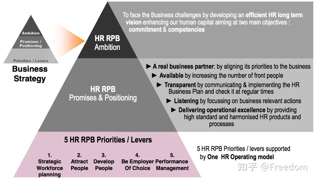HR模型走一遍！ - 知乎