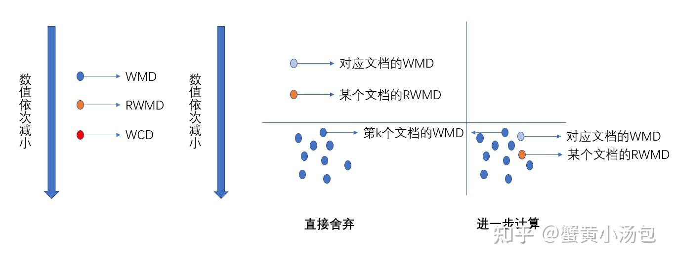 WMD论文解读与实战案例（手写+调用） - 知乎