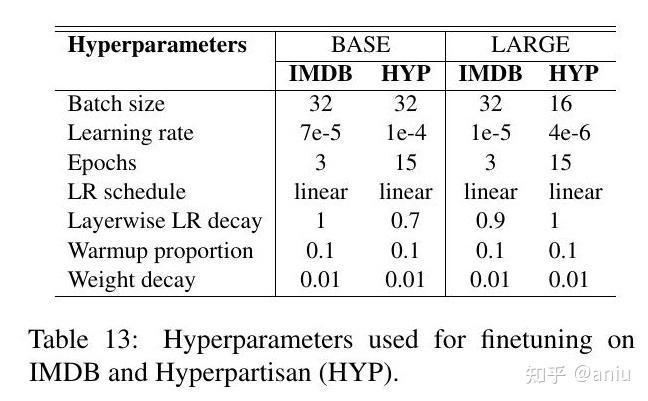 ERNIE-DOC:一种可追溯的长文档模型 - 知乎