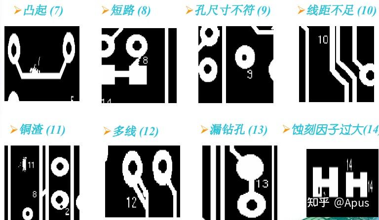 PCB制作工艺，品质检验工具，AOI扫描介绍 - 知乎