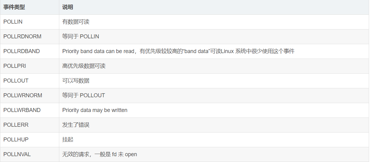 嵌入式Linux的POLL/SELECT 方式 - 知乎