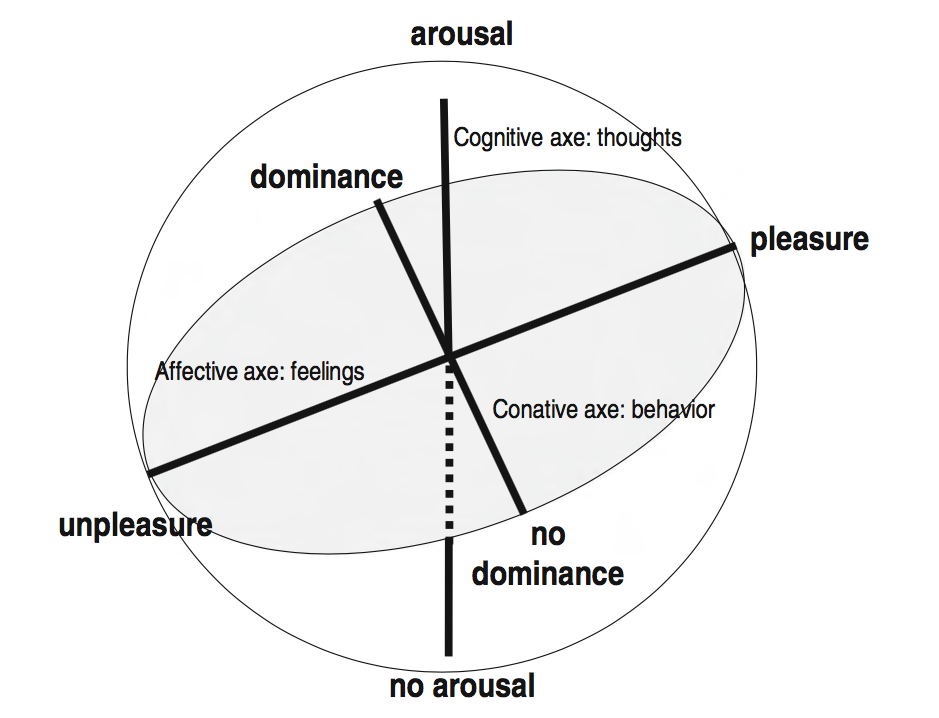 情感可视化 - 知乎