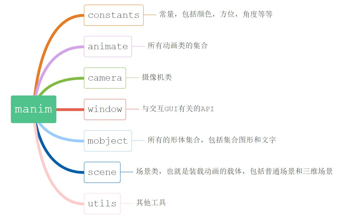 manim新版本manimgl笔记（三）基础MObject形体对象之Geometry - 知乎