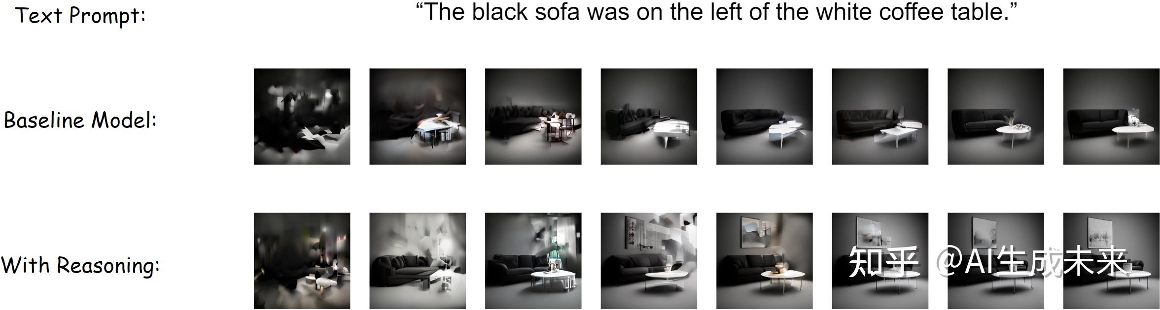 图像生成迎来CoT时刻！港中文首次提出文生图的o1推理和inference scaling新范式！ - 知乎