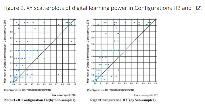 刊·见 | Q1区国际期刊Interactive Learning Environments，带您探究先进技术如何赋能高等教育 - 知乎
