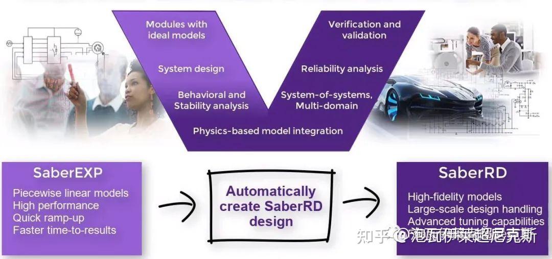 电力电子开关电路的仿真软件大比拼 - 知乎