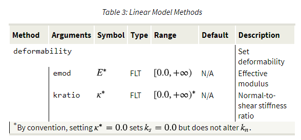 PFC5.0 接触模型-内置的接触模型—线性模型Linear Model（翻译自help文件） - 知乎
